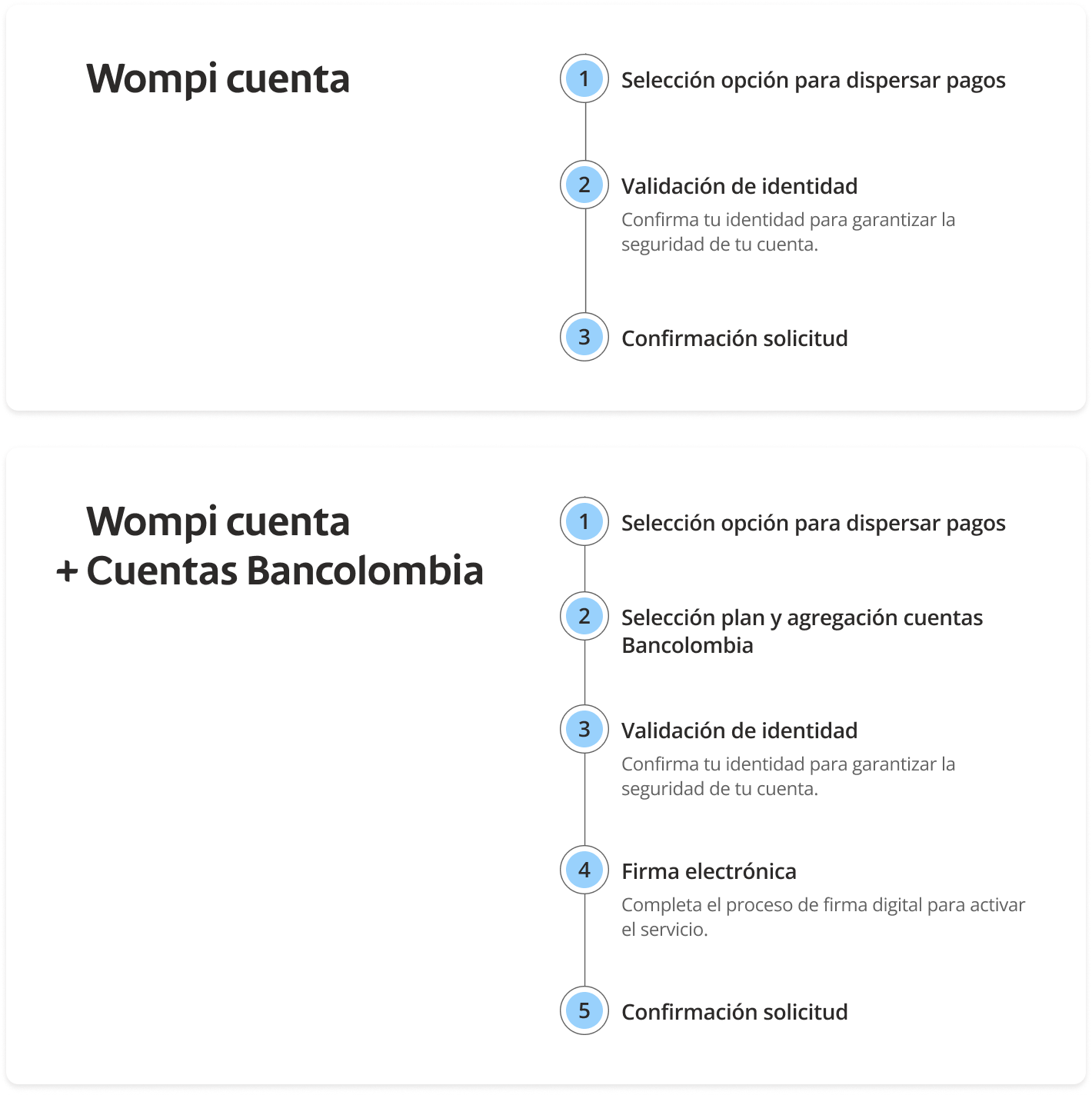 What is Payouts? | Wompi Docs