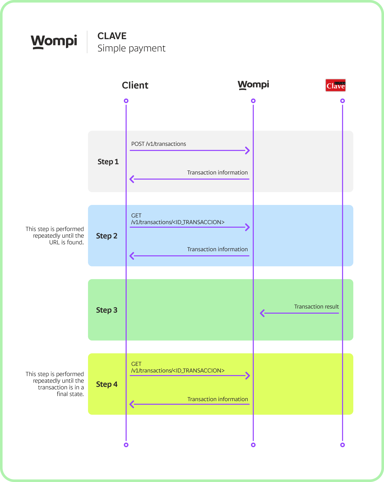 Payment Methods | Wompi Docs